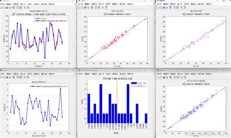 独家原创 基于nrbo Transformer Bilstm多输入单输出回归预测【matlab24年新算法】 Csdn博客