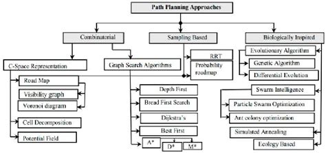 Figure 21 From Uncrewed Boat Path Planning Algorithm Based On