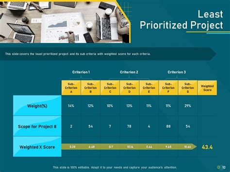 Project Priority Assessment Model Powerpoint Presentation Slides