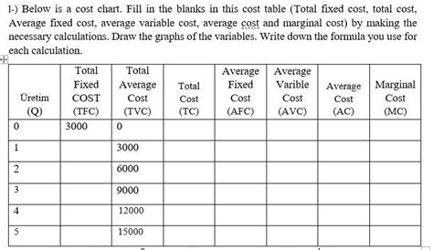 Solved Text Below Is A Cost Chart Fill In The Blanks In This Cost
