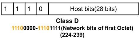 What Are The Classes Of IPV How To Identify IP Class From A Given IP Address