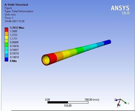 Deformation Of SM45C Download Scientific Diagram