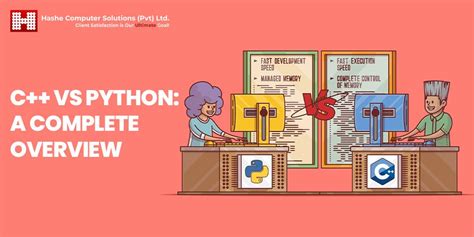 Mamoon Rashid On Linkedin Blog Hashe Python C Digitalmarketing Websitedevelopment