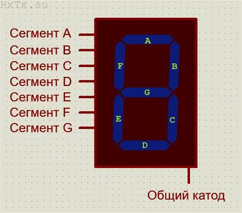 Семисегментный индикатор в Proteus Rxtx Su