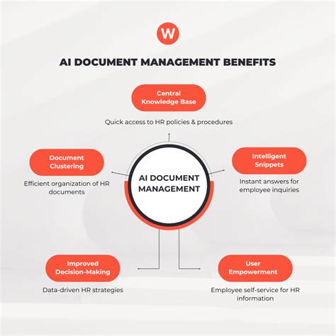 Ai Document Management How Can It Helps And Top Solutions