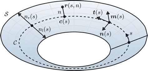 figure 3 from sampling based motion planning with online racing line