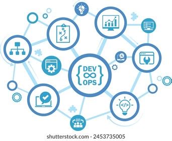 Devops Agile Development Optimization Concept On Stock Vector Royalty
