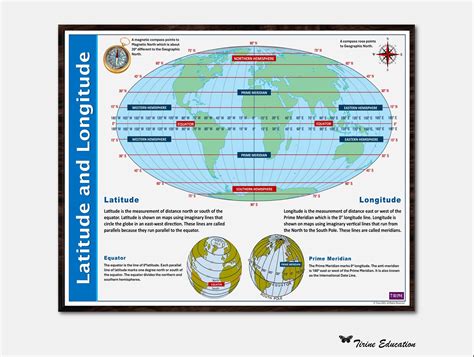 Latitude And Longitude Poster High School Geography Geography Skills Mapping Skills