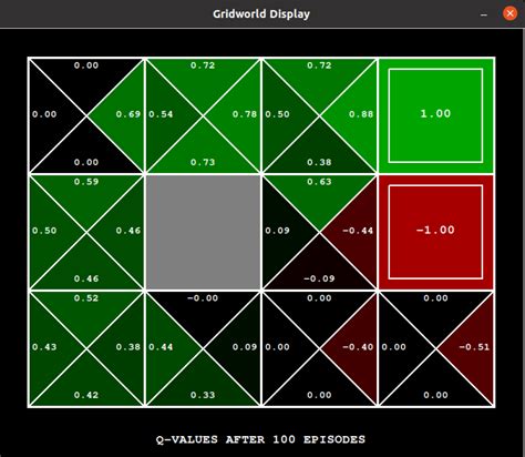 Github Kumar Sanjeeev Reinforcement Learning This Repo Contains Implementation Of Algorithms