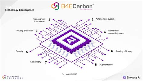 Tim Tarver On Linkedin B4e Geothermal Cleanenergyfuture