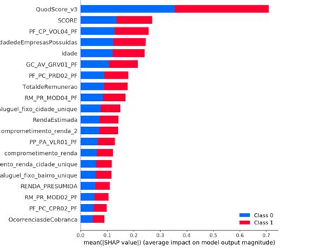 Segmentation Of Customers Using Ai And Rfm Concepts Upwork