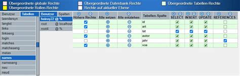 Datenbankrechte Der MySQL Und MariaDB Benutzer Accounts