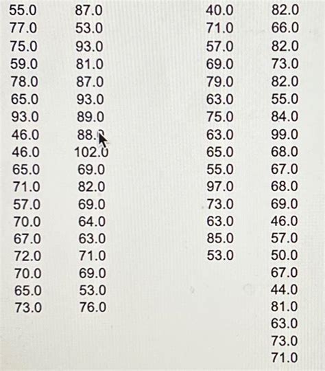 Solved Women Men Chegg Com
