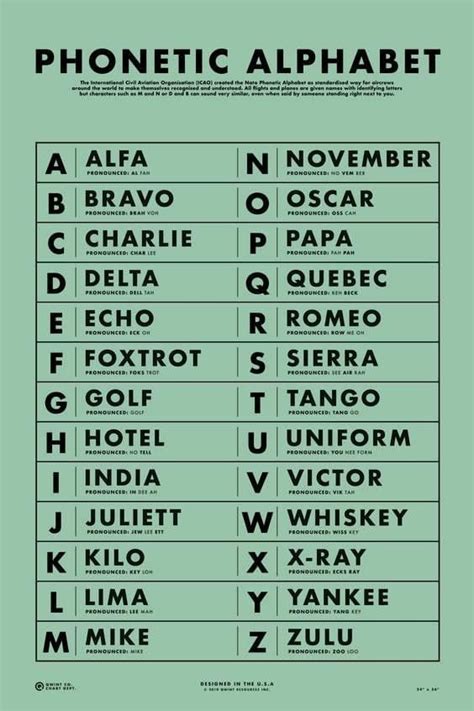 Best 12 Wingdings And Webdings Font Icon Character Map Printable Cheat Sheet Artofit