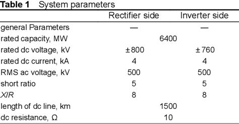 Table 1 From Fault Response Comparison Of Lccmmc Hybrid Topologies And Conventional Hvdc