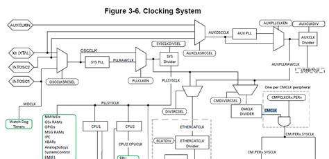 Tms320f28388d Configuration Cm Clockcmclk In Sysbios C2000 Microcontrollers Forum C2000