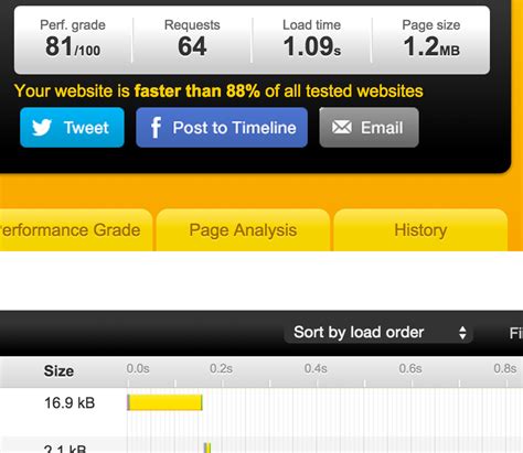 Newrelic Magento Performance Tuning Using New Relic And Gd2 Seems