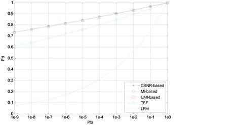 Waveform Design For Cognitive Radar With Deterministic Extended Targets In The Presence Of Clutter