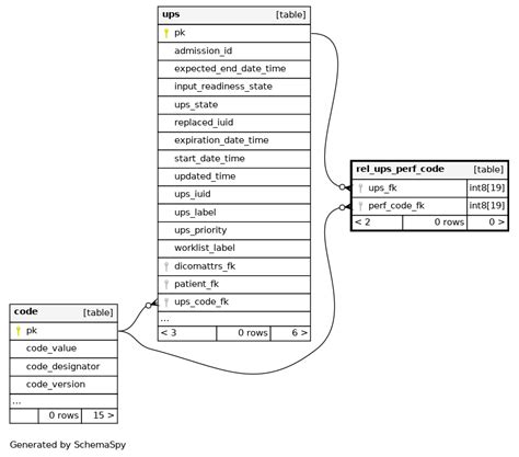 Relupsperfcode Pacsdb Database