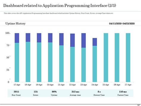Api Implementation Plan For Building Software Applications Complete Deck Presentation Graphics