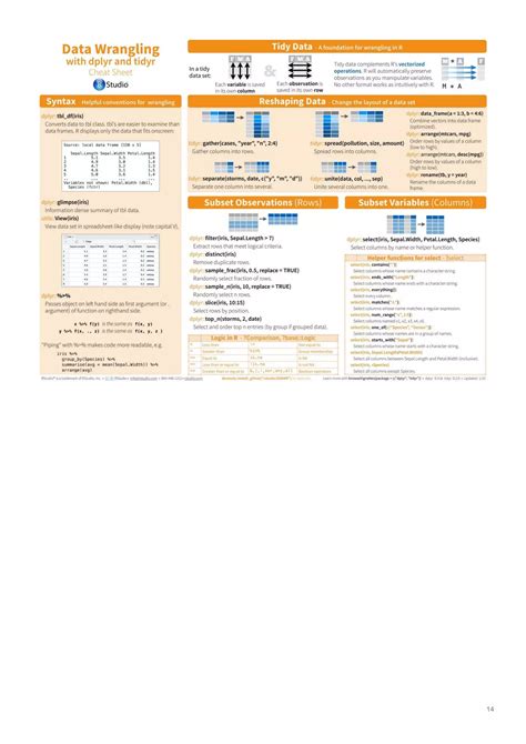 Cheat Sheets For Ai Neural Networks Machine Learning Deep Learning