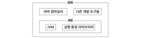 Java Jvm 실행 과정 및 메모리 구조 Devhyena
