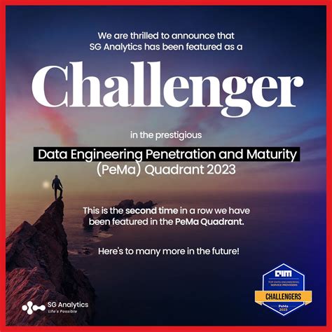 Sg Analytics On Linkedin Datanalytics Dataengineering Pema