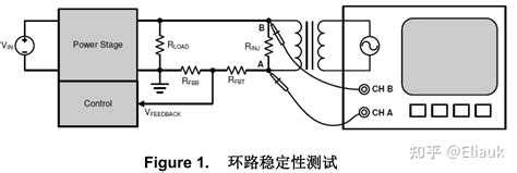 如何测试高精度的环路性能 知乎