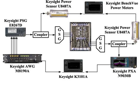 Figure 1 From A 40 Ghz Load Modulated Balanced Power Amplifier Using Unequal Power Splitter And