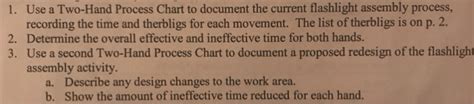 Two Hand Process Chart Operator Name And No Method