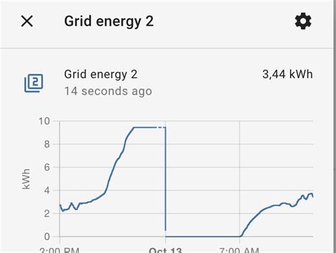 State Class Totalincreasing But Its State Is Not Strictly Increasing