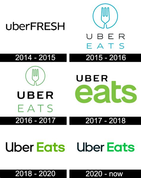 Uber Eats Logo History Meaning Symbolism And Brand Heritage Logo