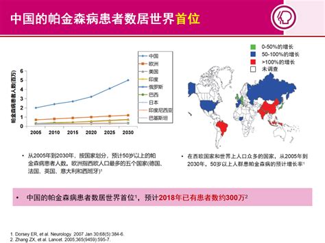 帕金森病的全病程管理 脑医汇