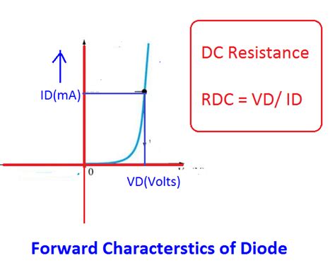 Diode Resistance Static Dynamic And Reverse Resistance Electrical Volt