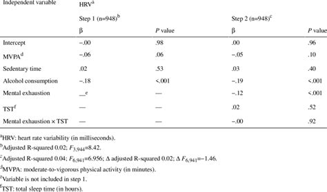 multiple regression model for hrv analysis 4 download scientific