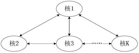Turbo Parallel Decoding Method Based On Multi Core Digital Signal