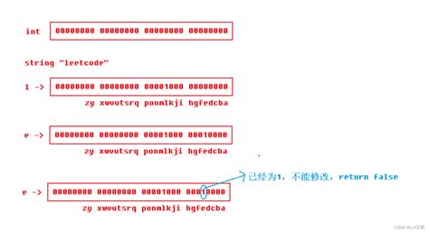 Leetcode判断字符是否唯一 使用位图位运算leetcode 位图 Csdn博客