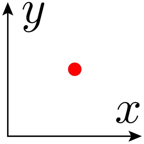 Erstellung Von Grafiken — Python Für Naturwissenschaftler