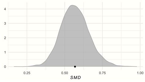 Chapter 13 Bayesian Meta Analysis Doing Meta Analysis In R