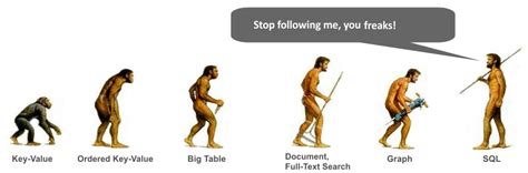 nosql data modeling techniques