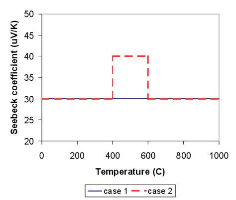 Thermocouple Drift