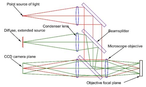 Chapter 4 Autostigmatic Microscope Optical Perspectives Group