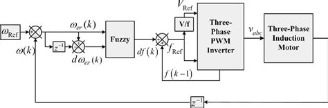 Figure 1 From Embedded Dsp Based Compact Fuzzy System And Its