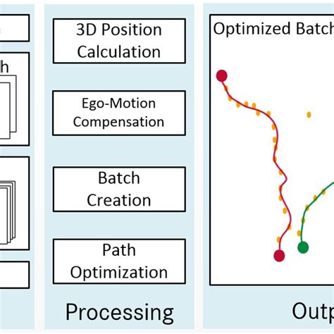 Schematic Depiction Of The Presented Approach Both The Image Download Scientific Diagram