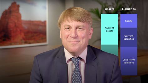 Introduction To Credit Analysis Finance Unlocked