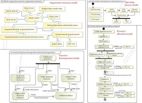 Air‐ground Task Collaboration Safety Analysis Based On Real‐valued Differential Biclustering For