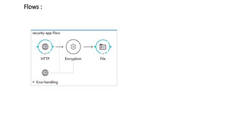 Mulesoft Esb Payload Encrypt Using Anypoint Security Ppt
