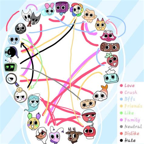 Dandys World Relationship Chart By Hydraangymoon On Deviantart