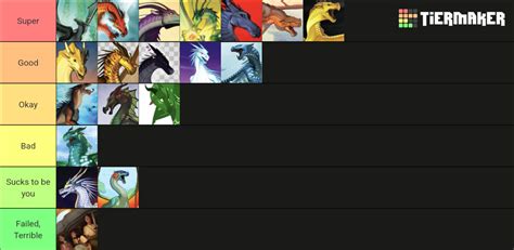 Wings Of Fire Main Characters Tier List Community Rankings Tiermaker