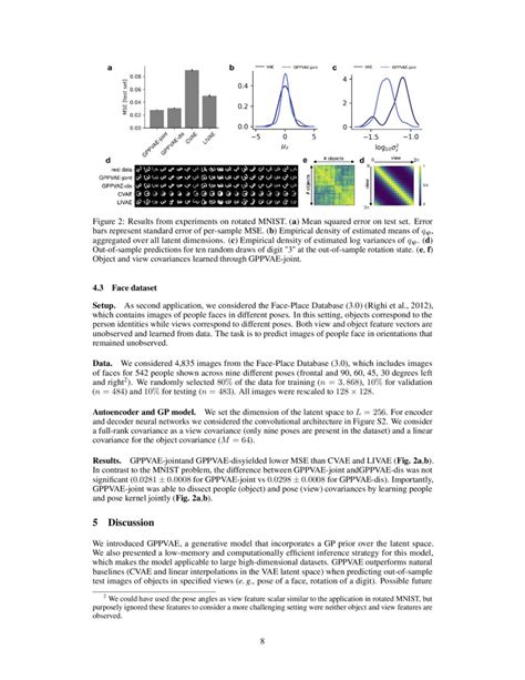 Gaussian Process Prior Variational Autoencoders Deepai